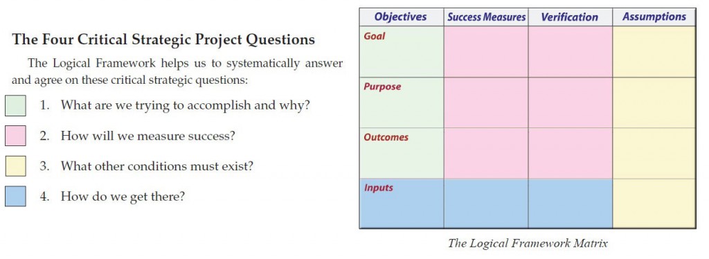 Turn Strategy Into Action: Project Management | Management Pro