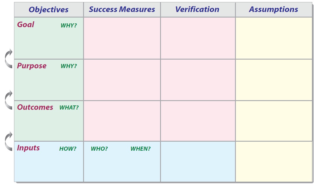 Smart Project Design -Logical Framework Approach | Management Pro