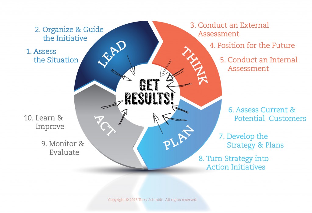 Are Your Strategies Growing Stale?Freshen Yours Up and Get Great ...